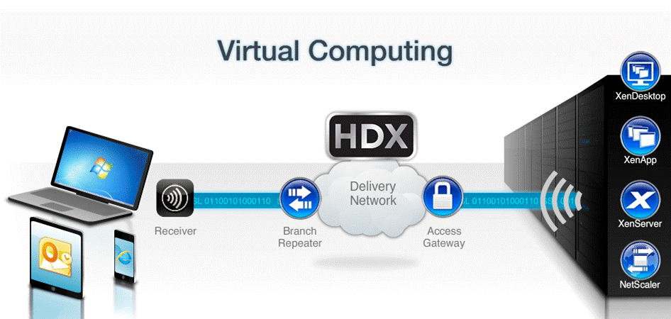 The challenges of application and desktop virtualization