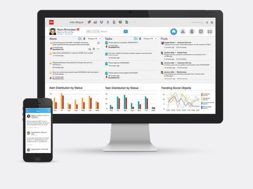 How Infor SunSystems 6.4 Can Supercharge Your Digital Transformation