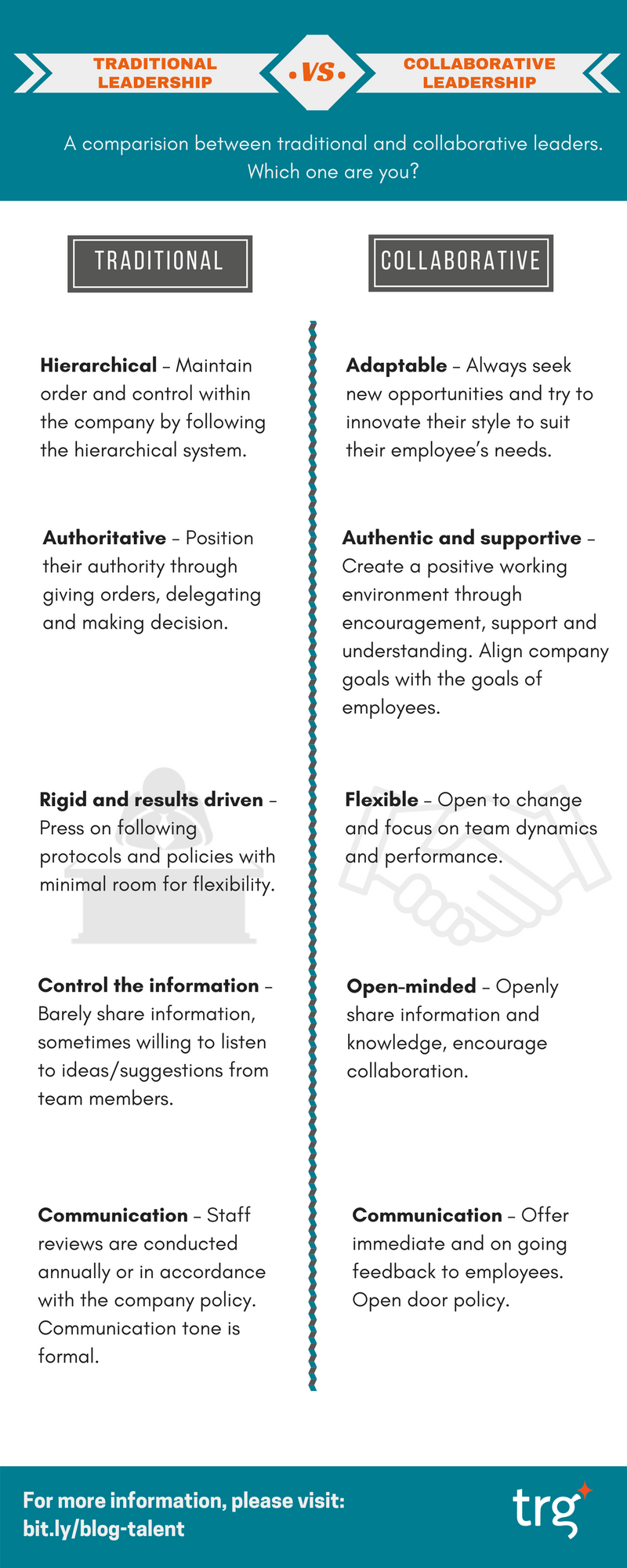 [Infographic] Are You a Traditional or Collaborative Leader?