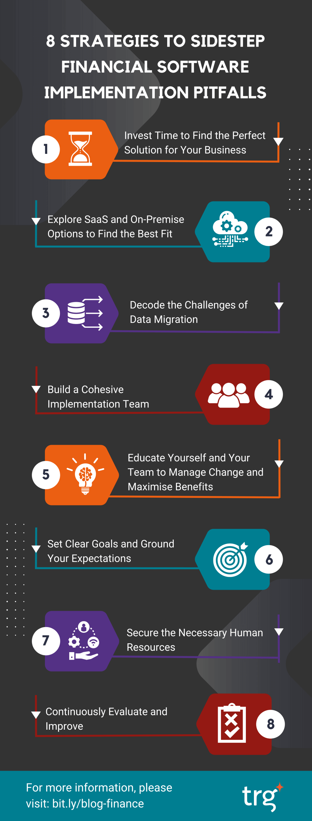 8 Strategies to Sidestep Financial Software Implementation Pitfalls (Pt.1)