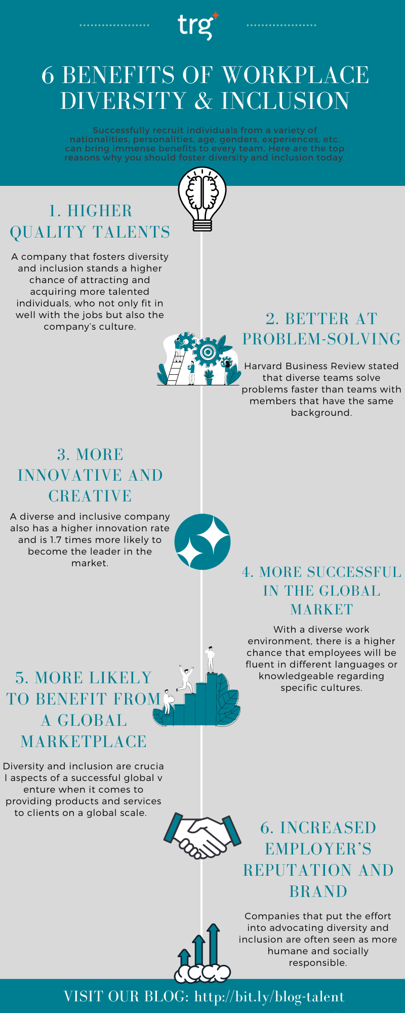 Top 6 Benefits of Diversity and Inclusion in the Workplace