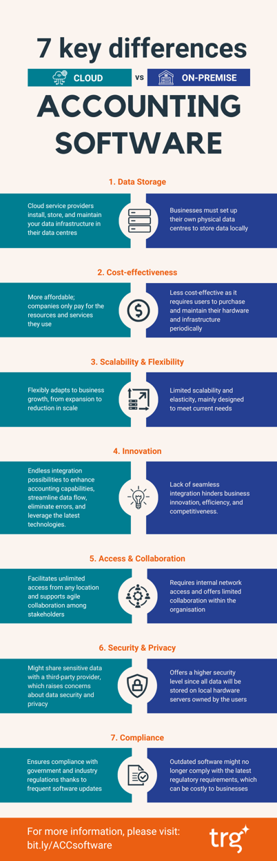 An Introduction to Accounting Software