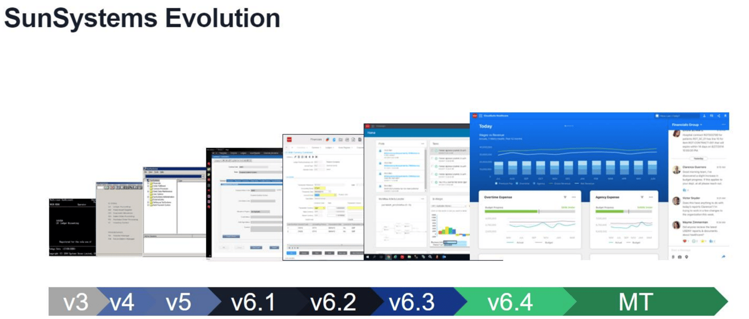 What is Infor SunSystems Cloud? Everything you need to know