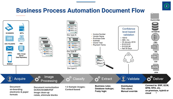 Infor Document Management Cloud Capture Integrated with Infor OS Multi ...