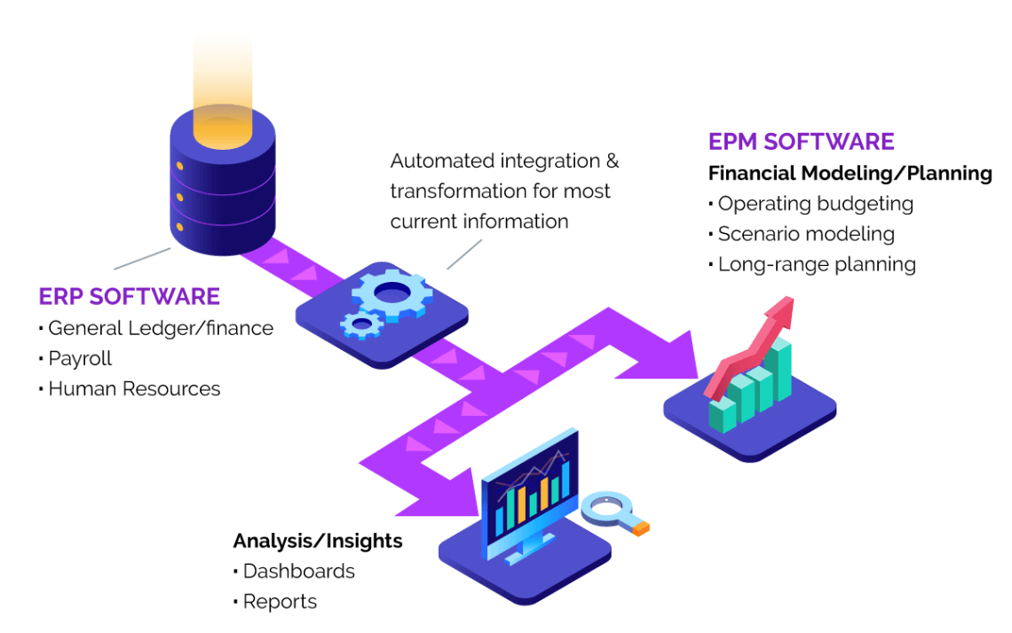 A Simple Guide to Enterprise Performance Management (EPM)
