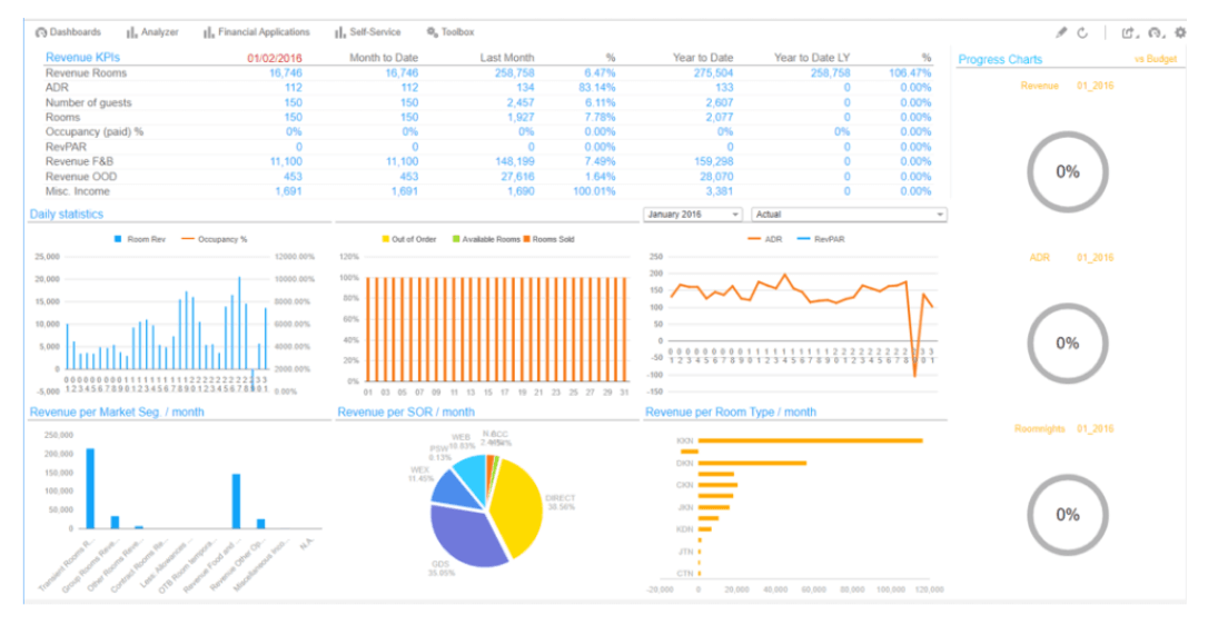 A Simple Guide to Enterprise Performance Management (EPM)