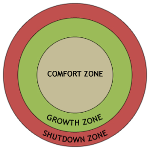 Growth Mindset: What It Is for You and Your Business
