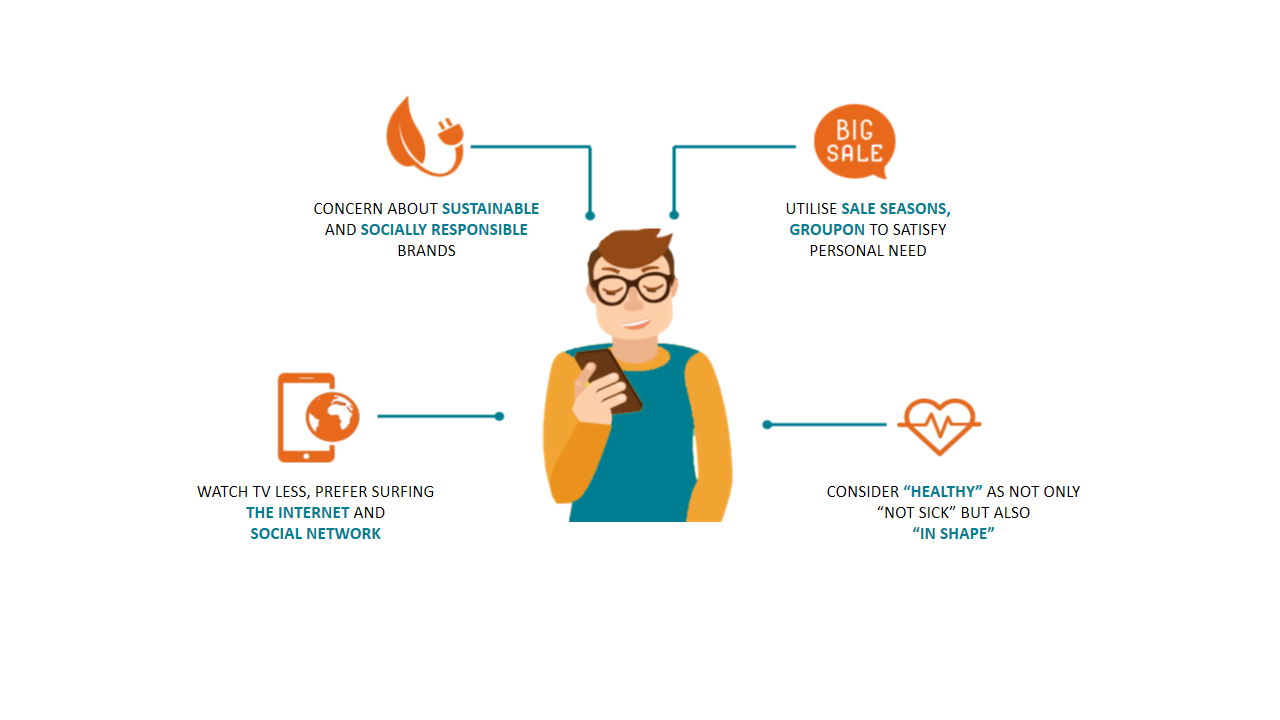 What You Need to Know about Millennials and Generation Z